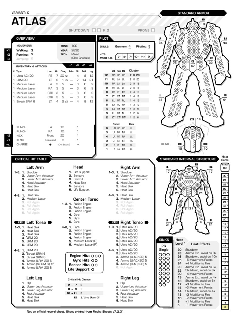 Flechs Sheets Atlas C | PDF