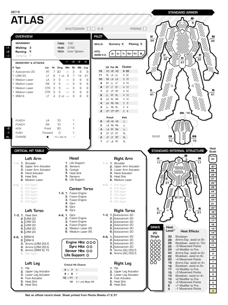 Flechs Sheets Atlas | PDF