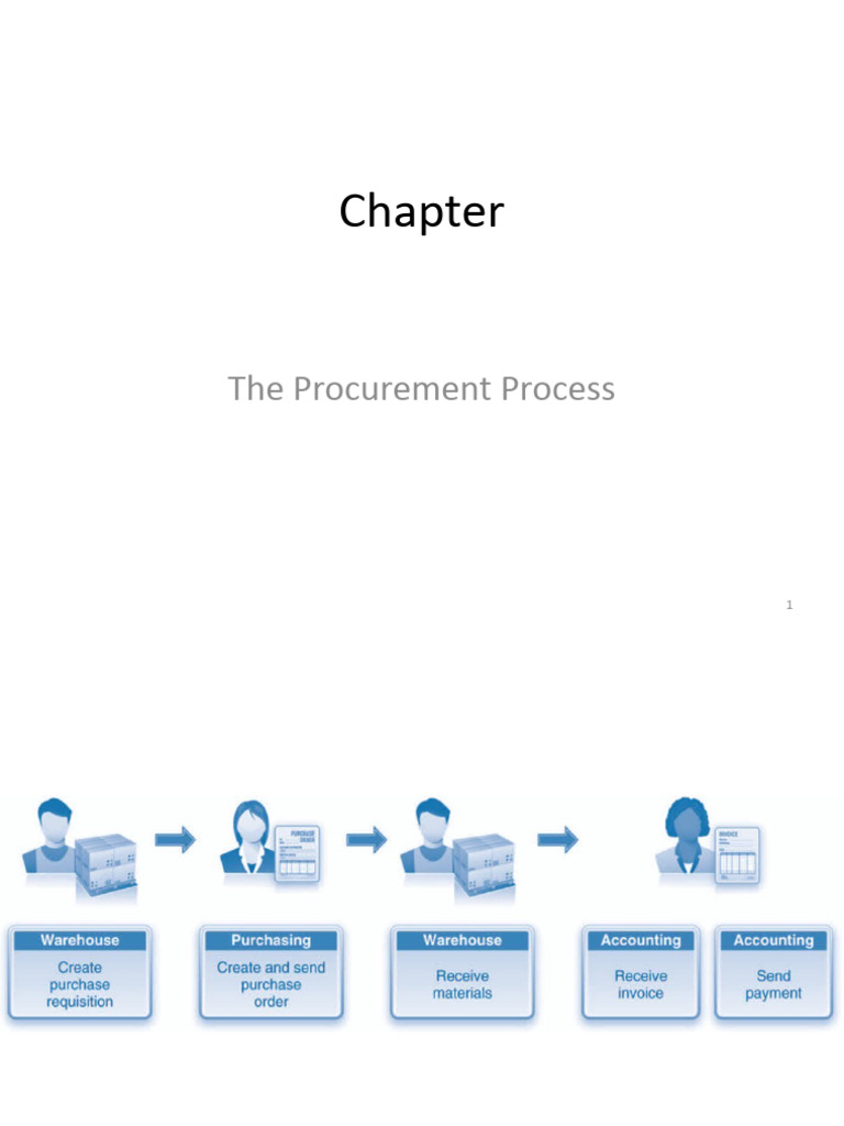Understanding the Procurement Process | PDF | Goods | Valuation (Finance)