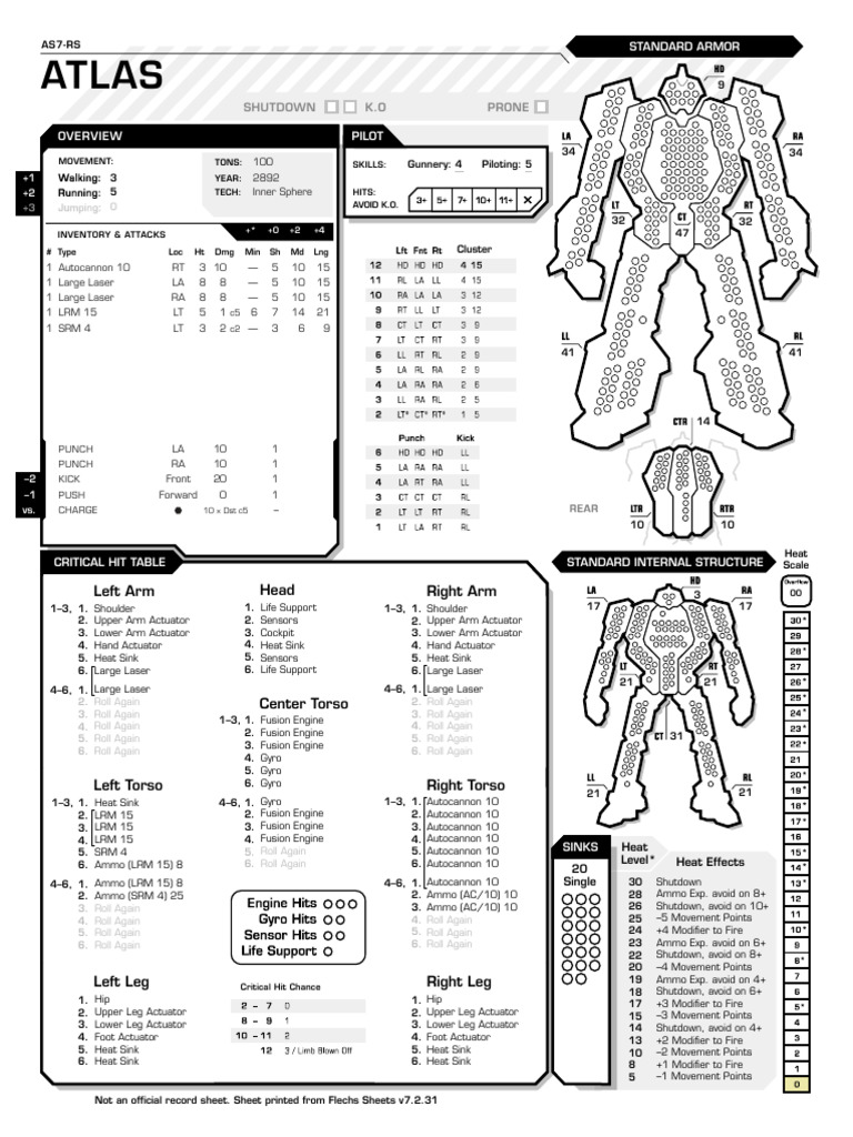 Flechs Sheets Atlas RS | PDF