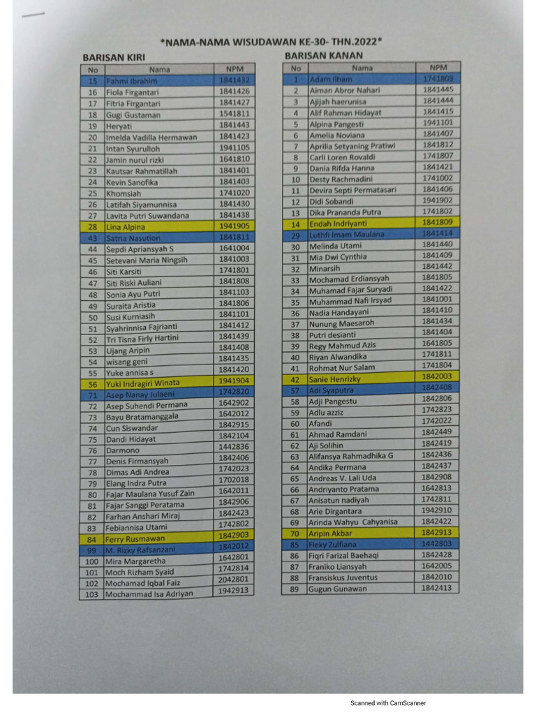 Data Wisudawan | PDF