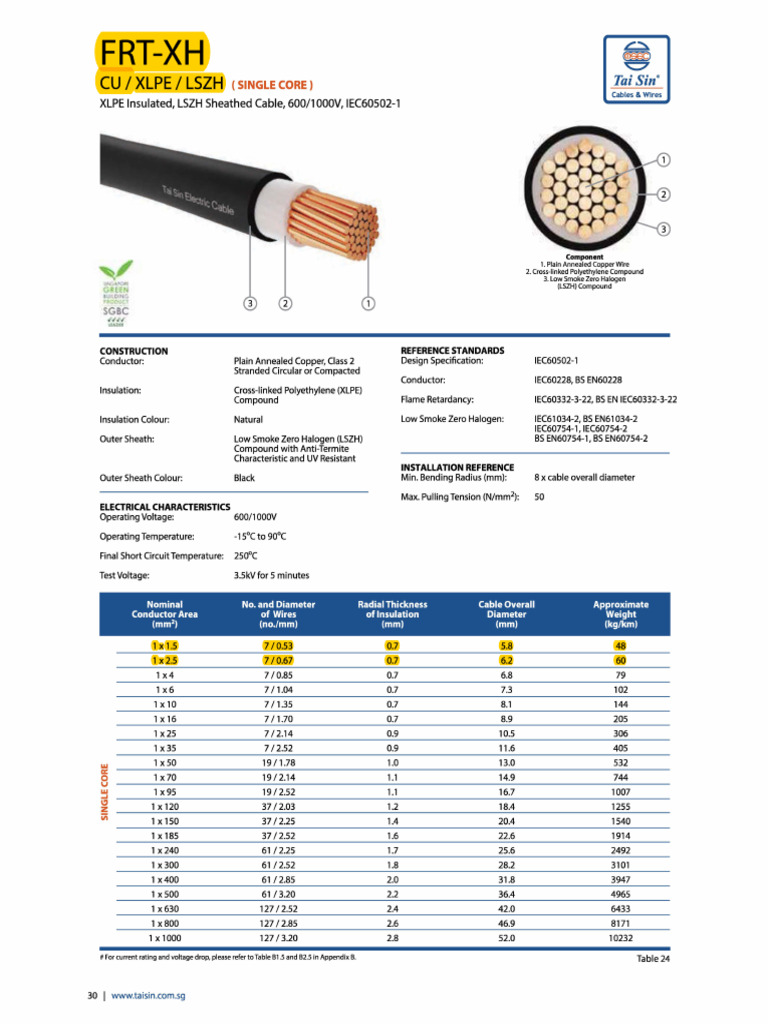 TaiSin LVC Catalogue 2024 | PDF | Insulator (Electricity) | Electrical ...