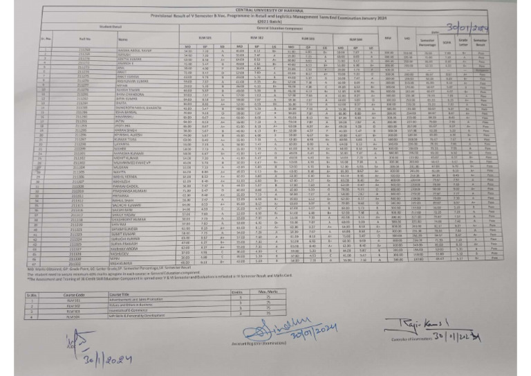 Fifth Semester Result of B.voc. Retail & Logistics Management January ...