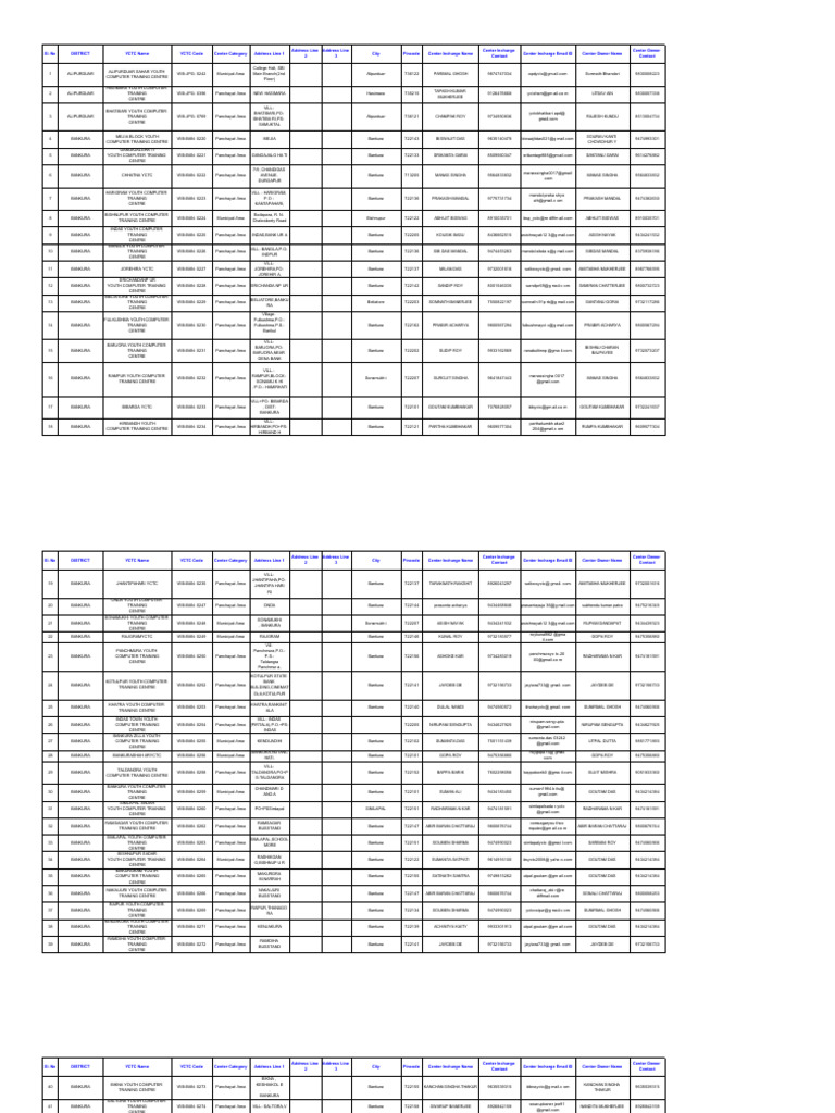 YCTC DATA District Wise | PDF | Online Services | Email
