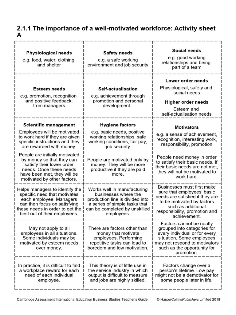 Workforce Motivation Essentials | PDF | Employment | Motivation