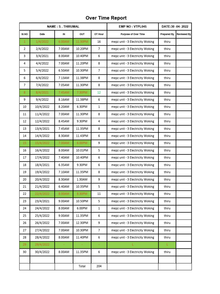 Thiru Ot Report | PDF