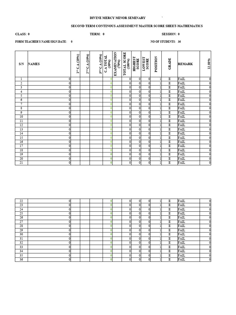 Divine Mercy Seminary Assessment Scores | PDF | Educational Stages