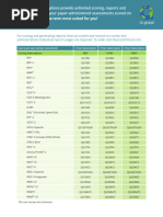 Speech Intelligibility Rating Scale | PDF