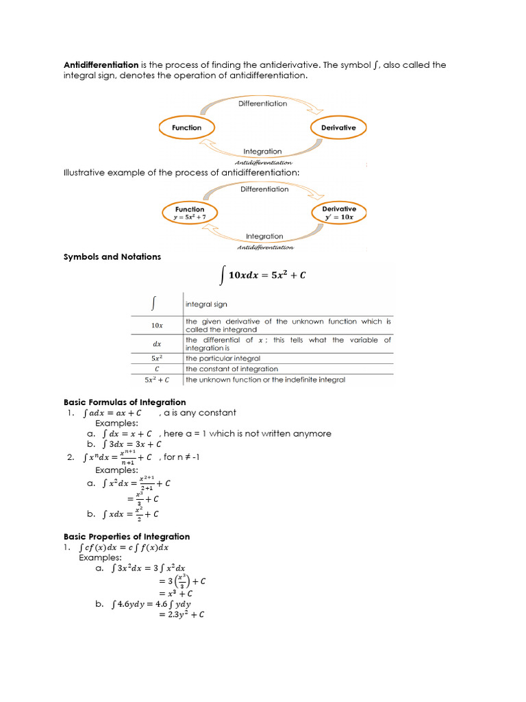 Antidifferentiation and General Formulas of Integration April 1 5 2024 | Download Free PDF ...