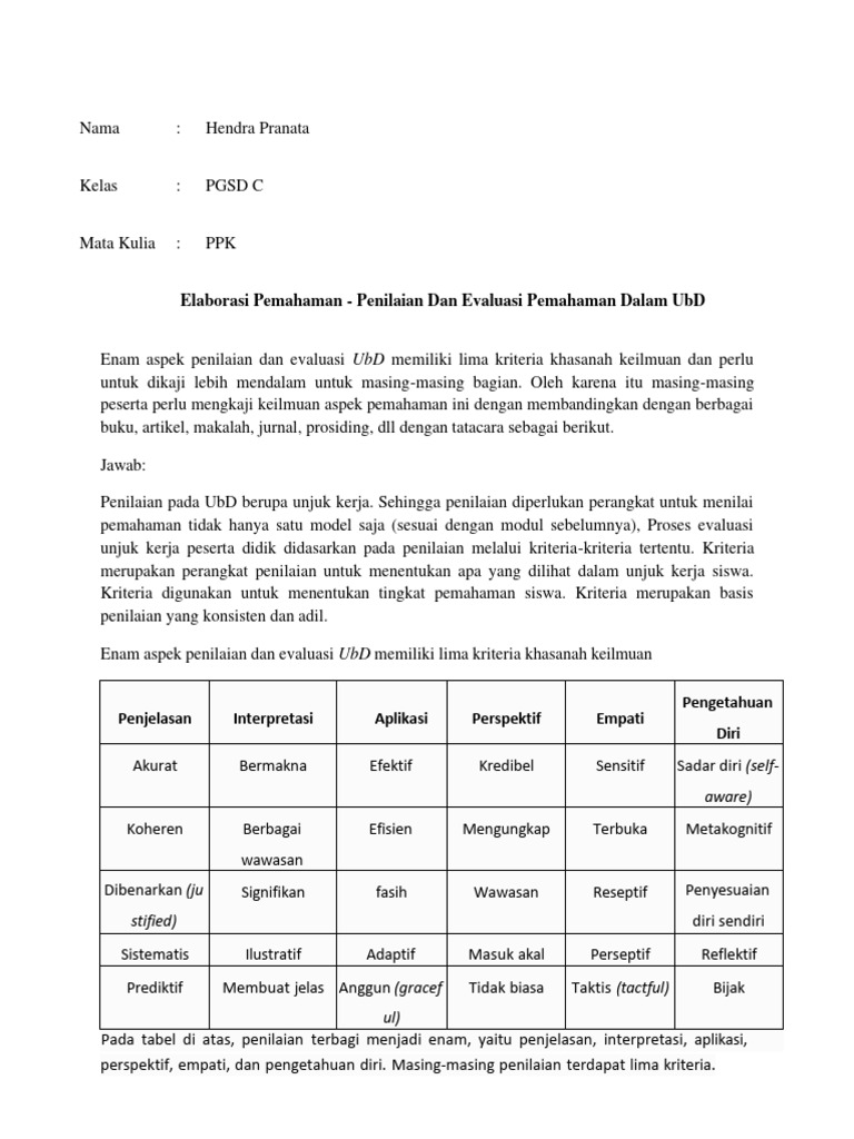 T4 Elaborasi Pemahaman - Penilaian Dan Evaluasi Pemahaman Dalam UbD | PDF