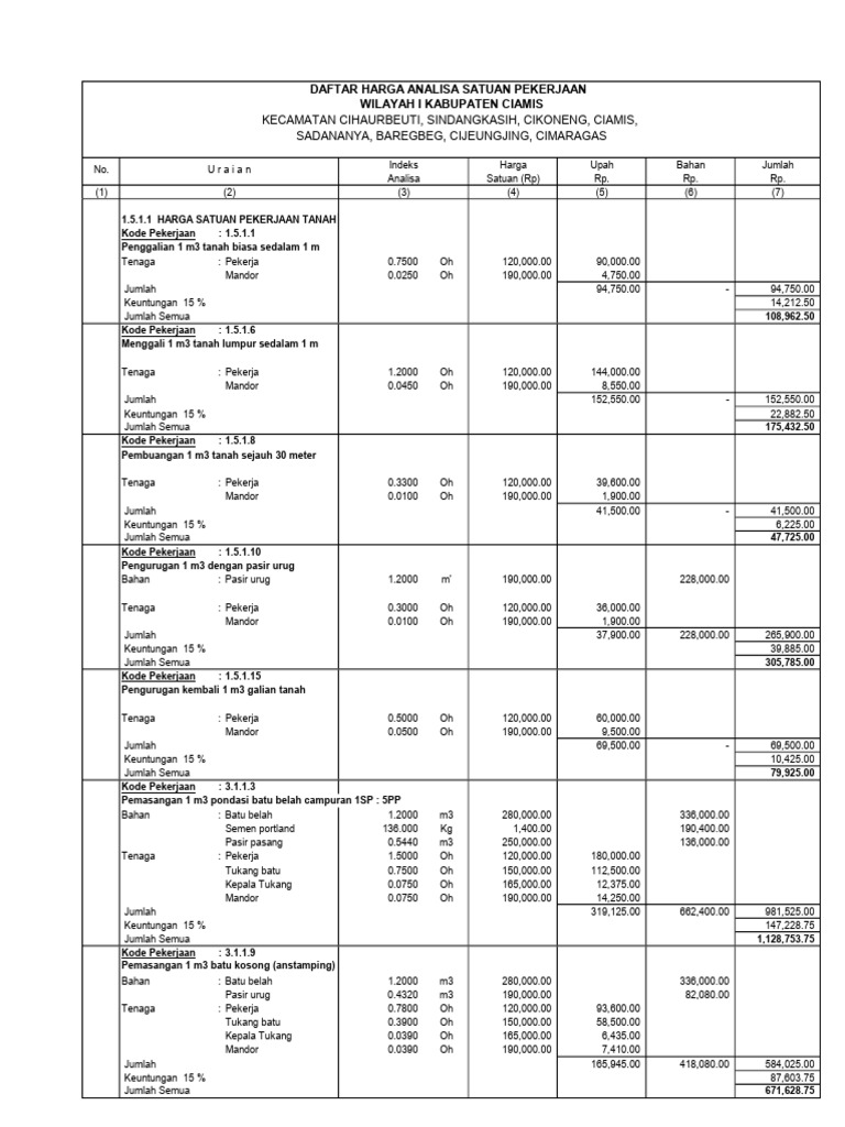 Ansat Pekerjaan | PDF