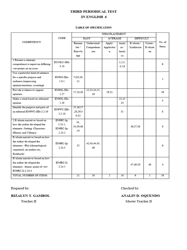 PTT English 6 q3 Final | PDF | Jokes | Laughter