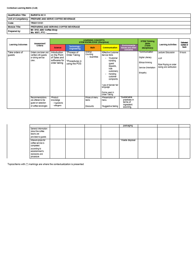 Sample CLM TA RO 5 Contextualization | PDF