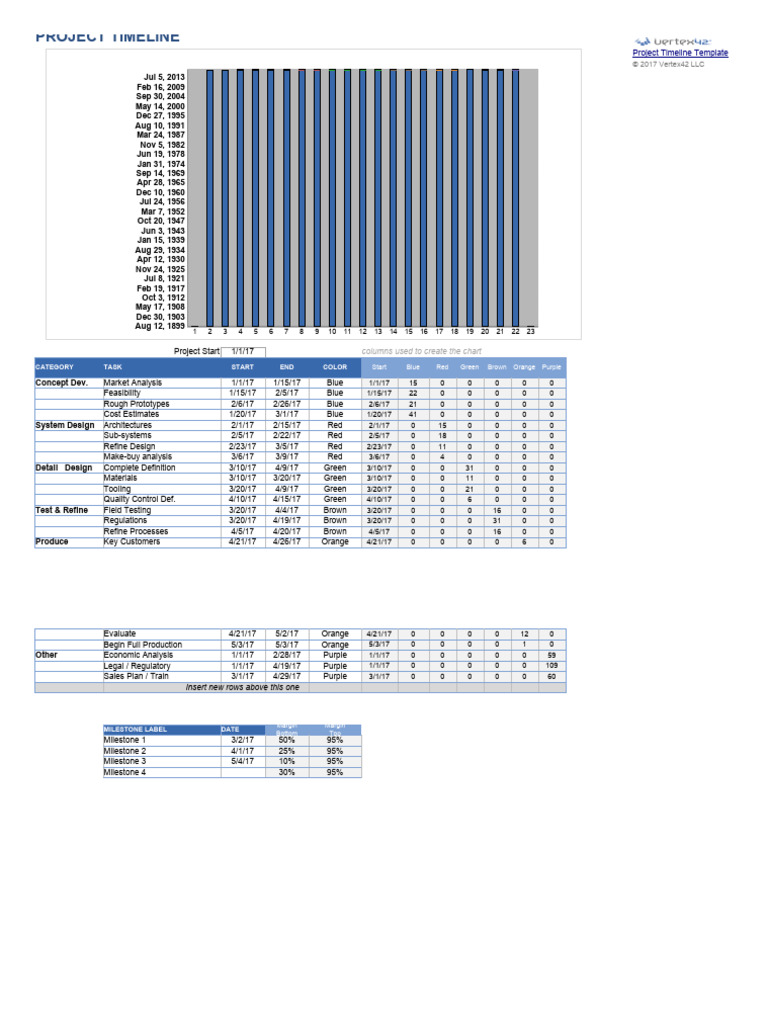 Project Timeline | PDF | Spreadsheet | Computing