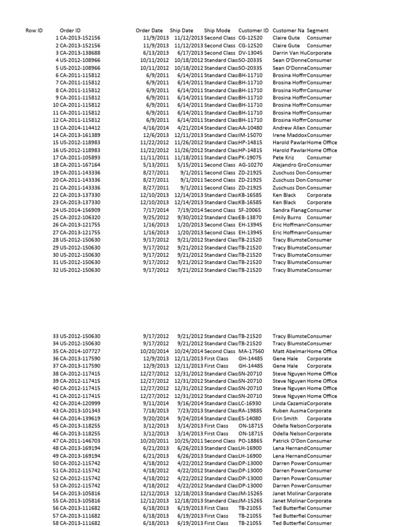 Sample Datasets | PDF | Forms Of Cricket