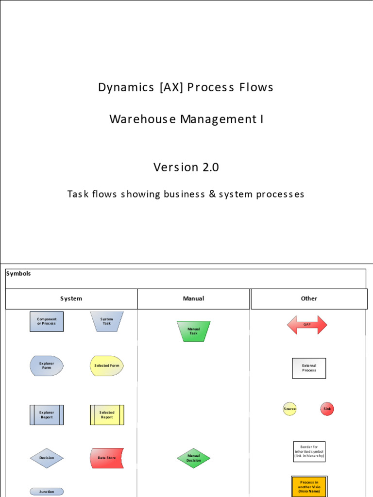 1.3.1 - Warehouse Management Process Flow - AX | PDF | Supply Chain Management | Logistics