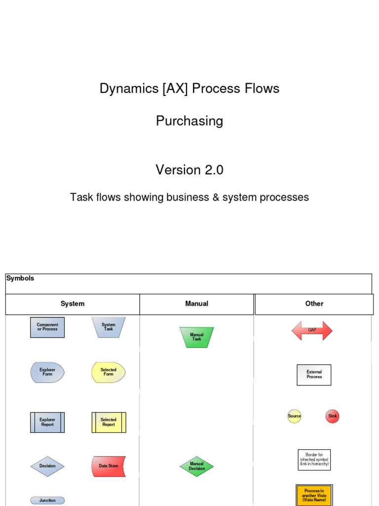 Purchasing Process Flow Overview | PDF | Procurement | Business