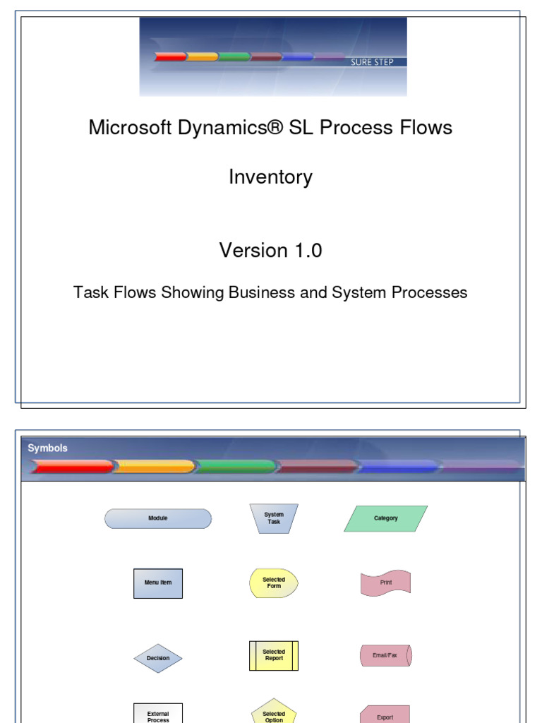 1.3.1 - Inventory Process Flow - SL | PDF | Inventory | Business