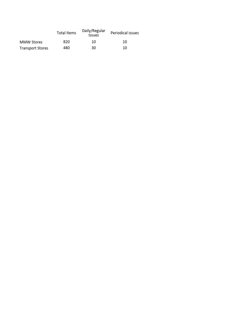 New Microsoft Office Excel Worksheet | PDF