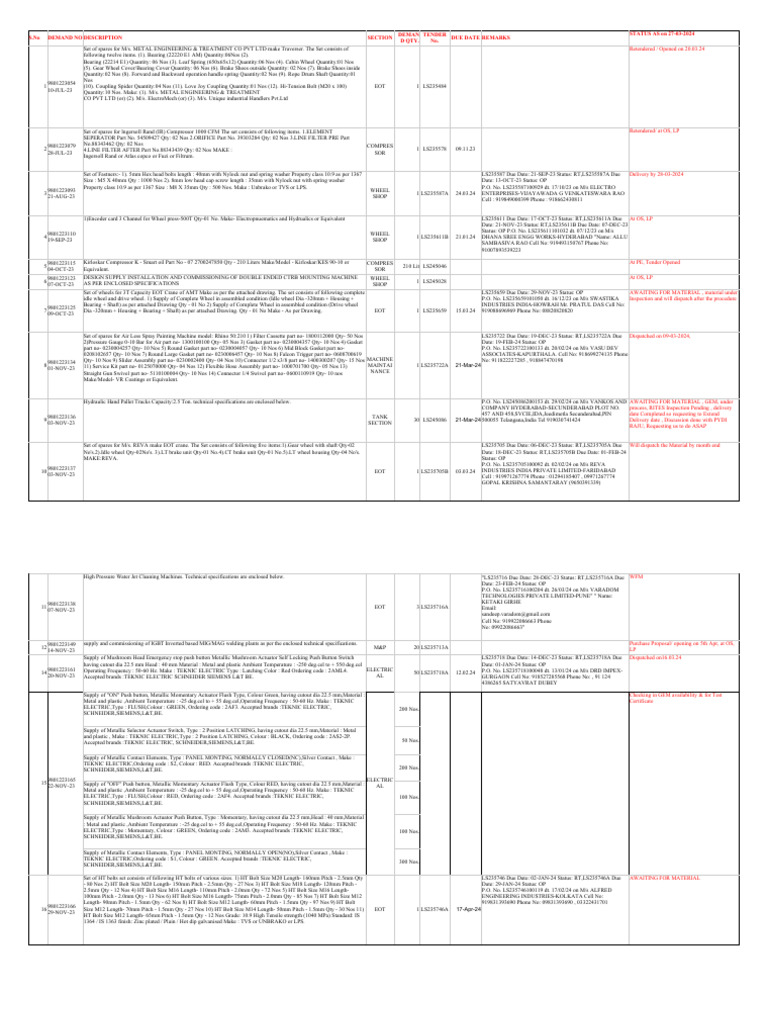 Indents Pending | PDF | Switch | Screw