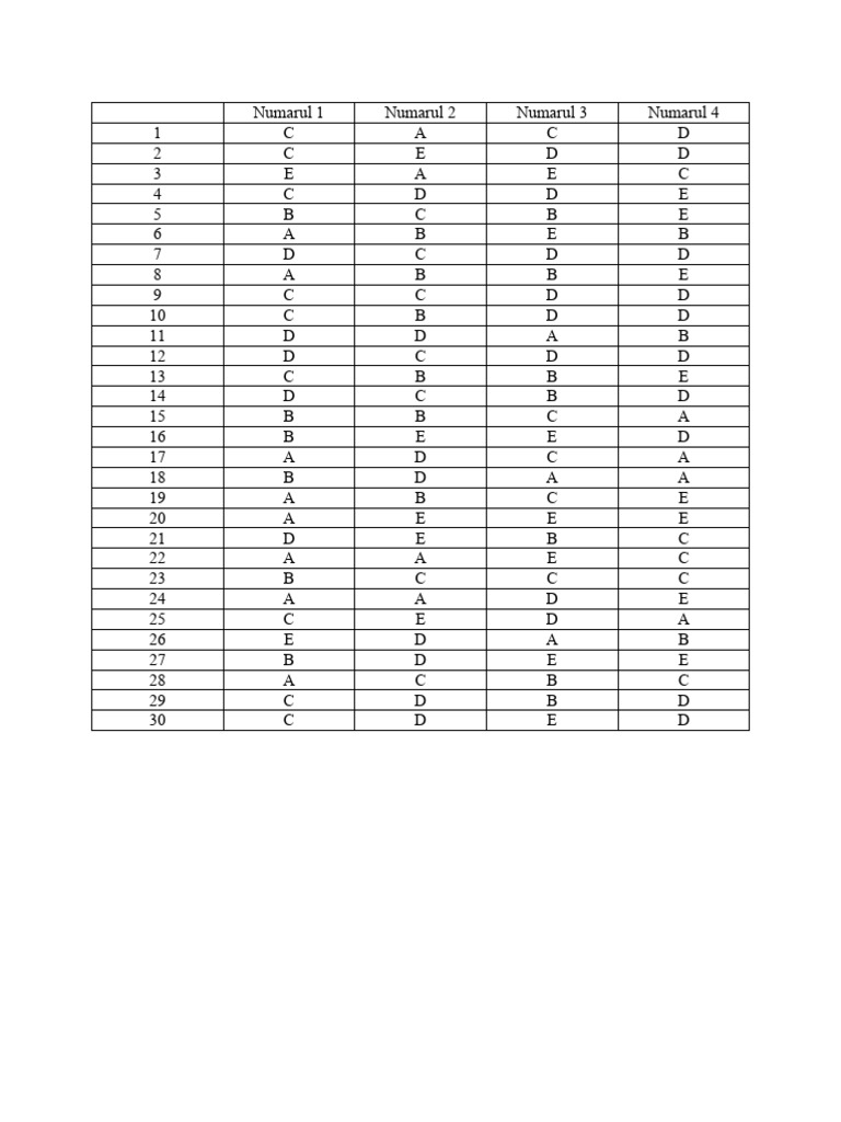 Barem-Corectare-Biocel 2 | PDF