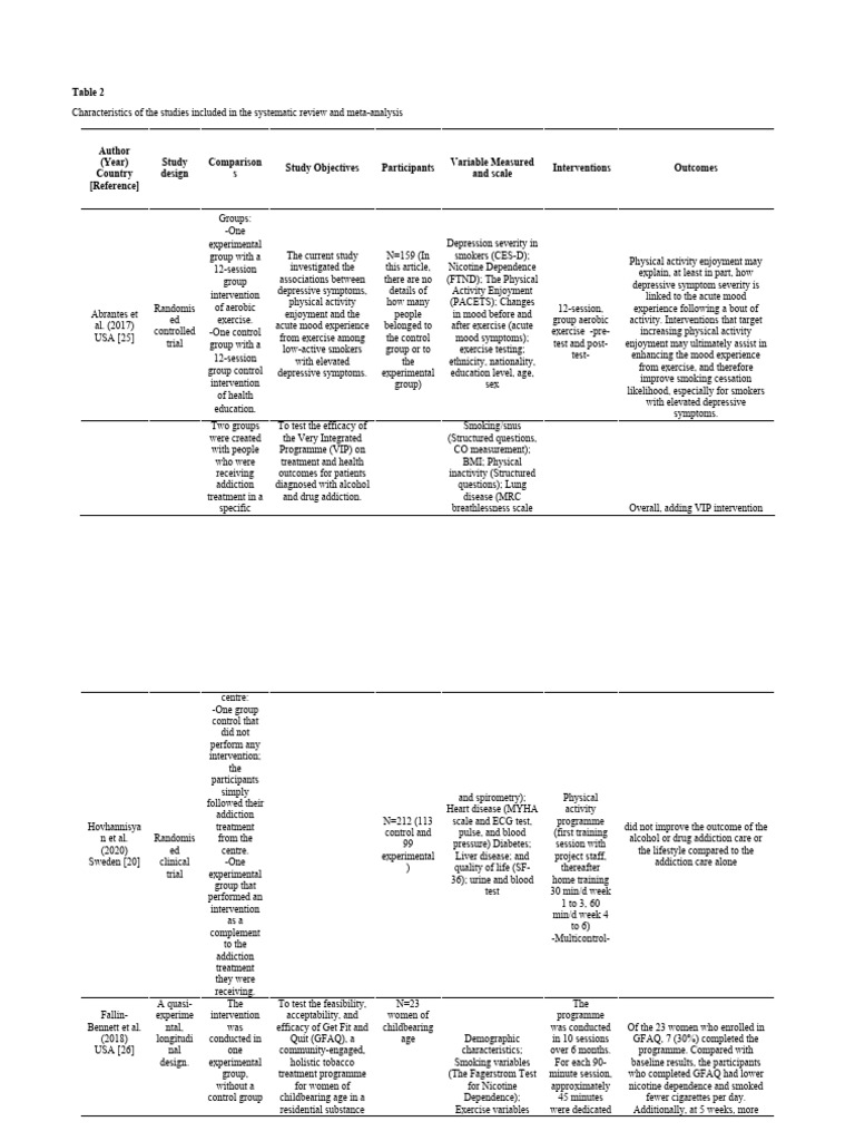 Tabla Picos | PDF | Physical Fitness | Substance Dependence