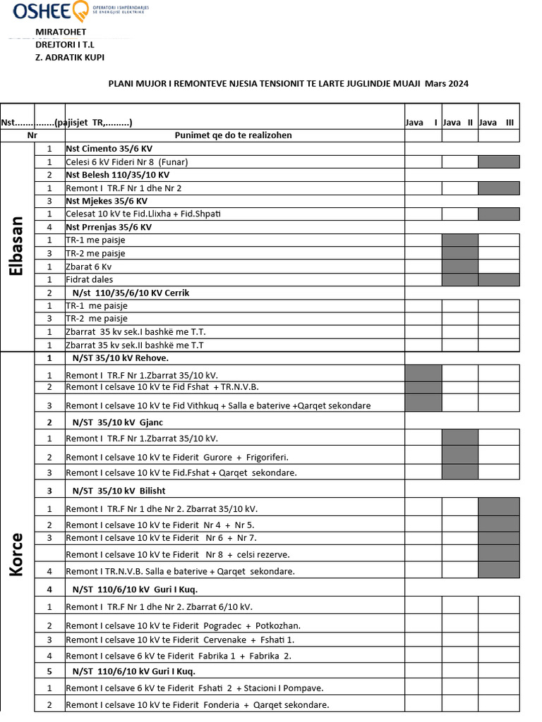 Plani Remonteve Muaji Mars | PDF