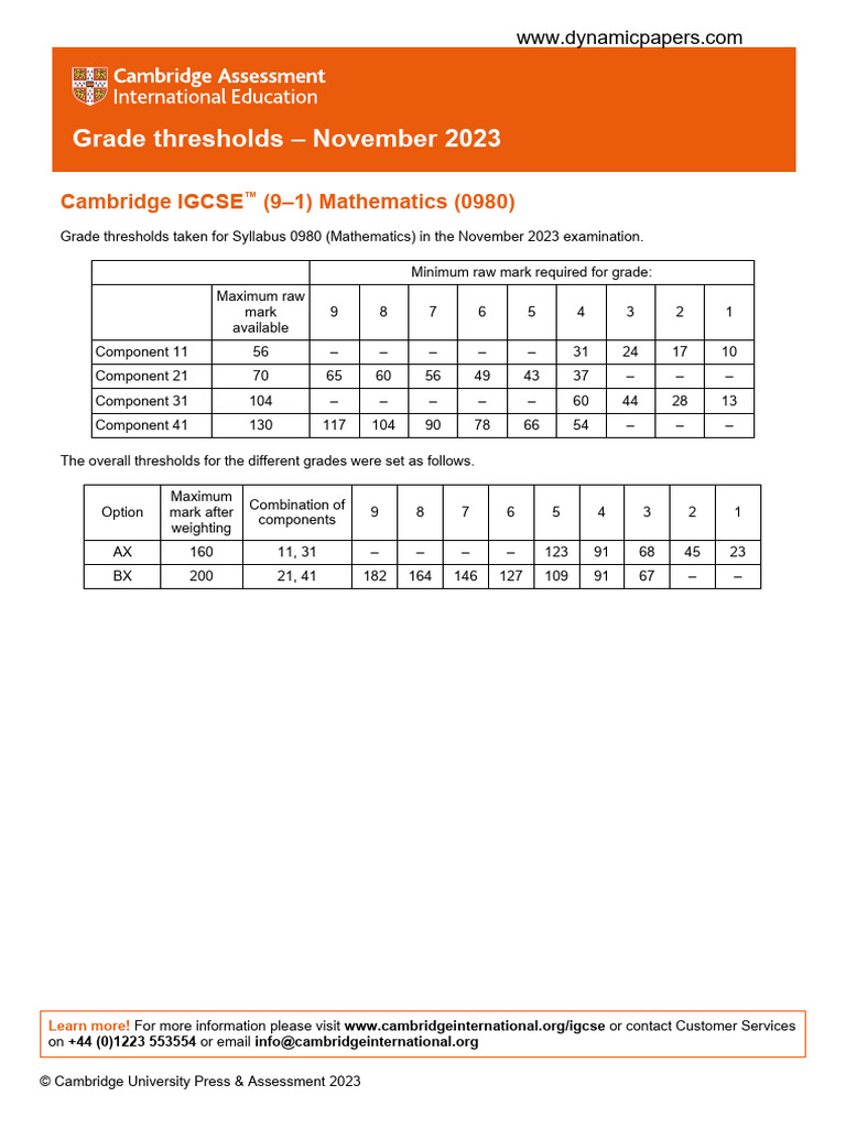 Grade Thresholds - November 2023: Cambridge IGCSE (9-1) Mathematics ...