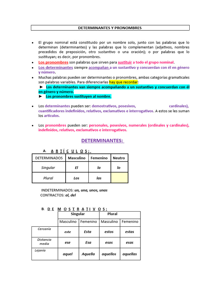 DETERMINANTES Y PRONOMBRES (Lengua Estudiar) | PDF | Género gramatical ...