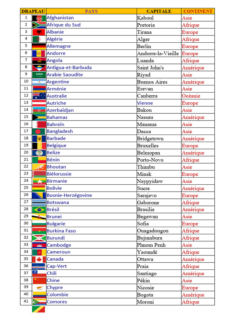 Liste des pays et capitales d'Afrique | PDF | Asie | Afrique