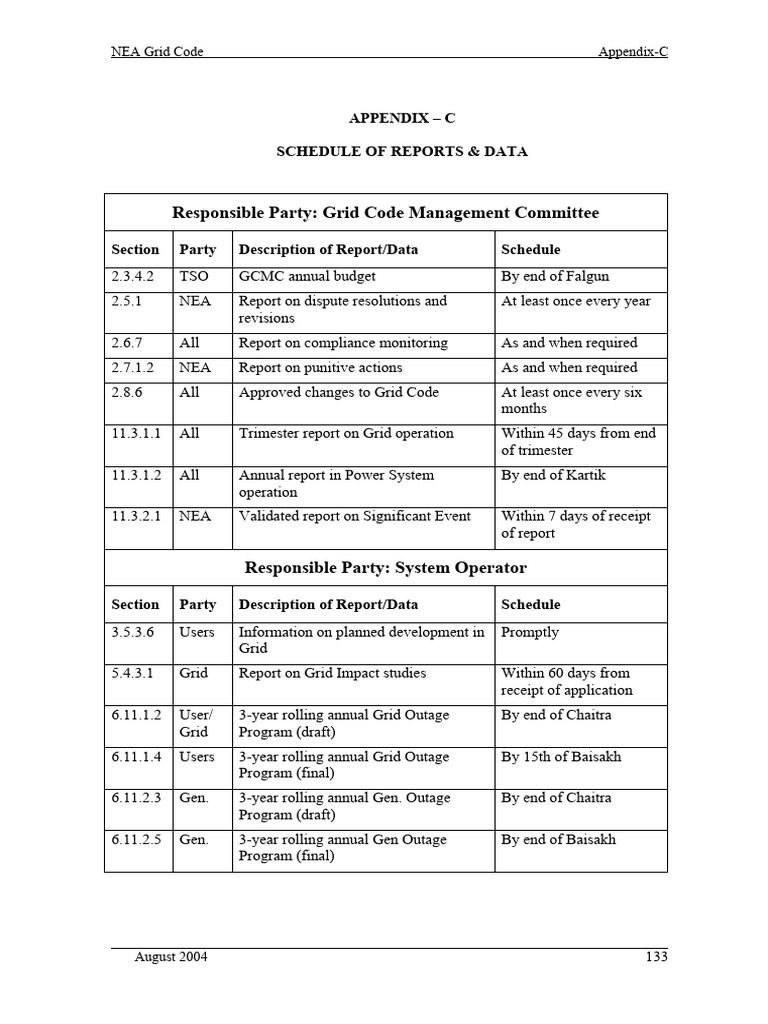 Appendix C | PDF | Electrical Grid | Electric Power