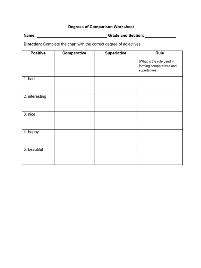 Degrees of Comparison Worksheet | PDF
