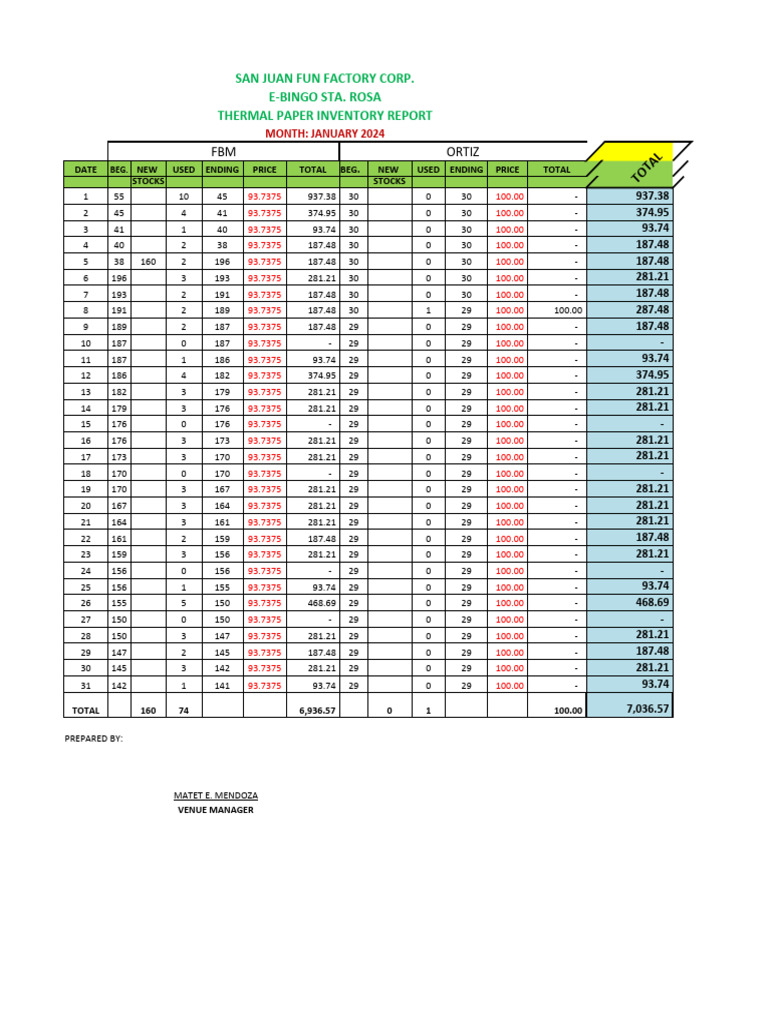 Thermal Inventory 2024 | PDF