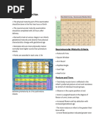 Ballard Score Guide for Nursing Students | PDF