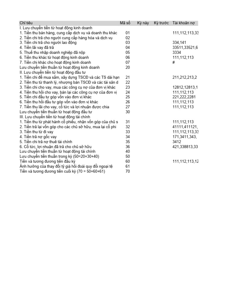 Bao Cao Luu Chuyen Tien Te Phuong Phap Truc Tiep Theo Thong Tu 200 Cong Thuc Tung Chi Tieu | PDF