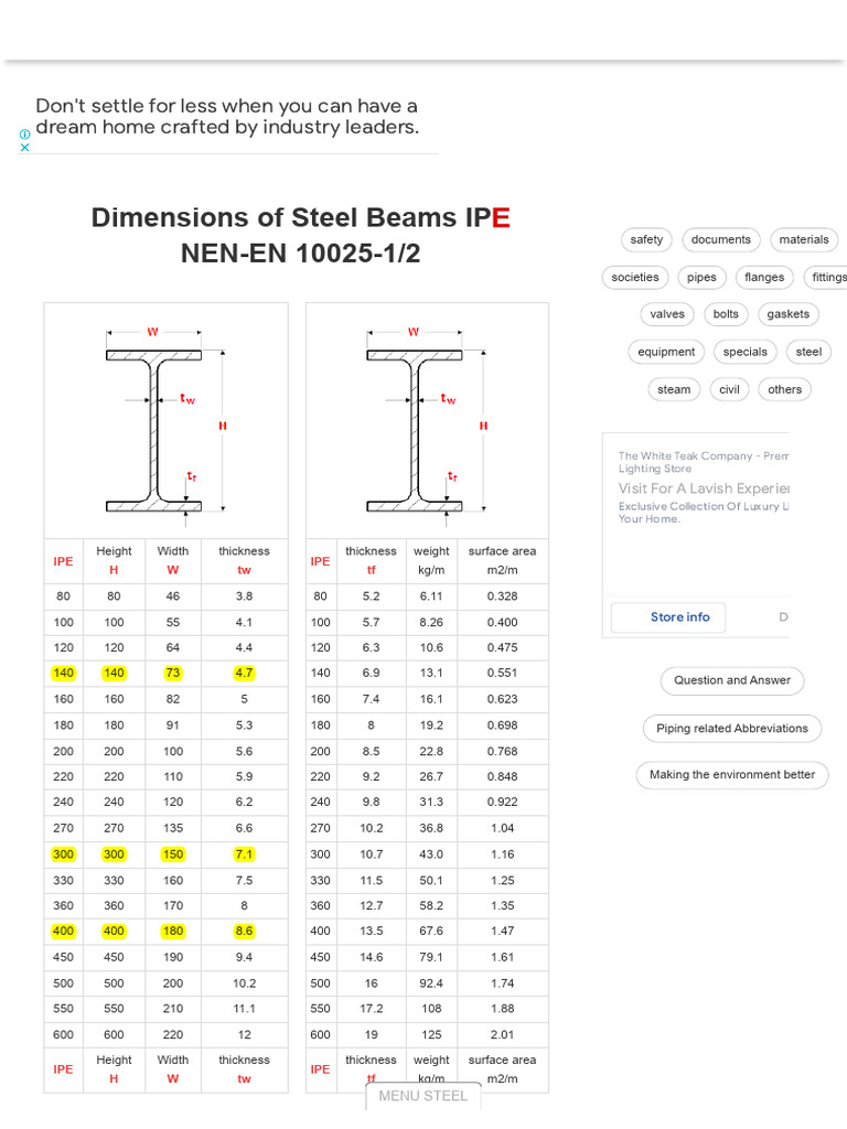 Dimensions of Steel Beams type IPE and INP European STD | PDF ...