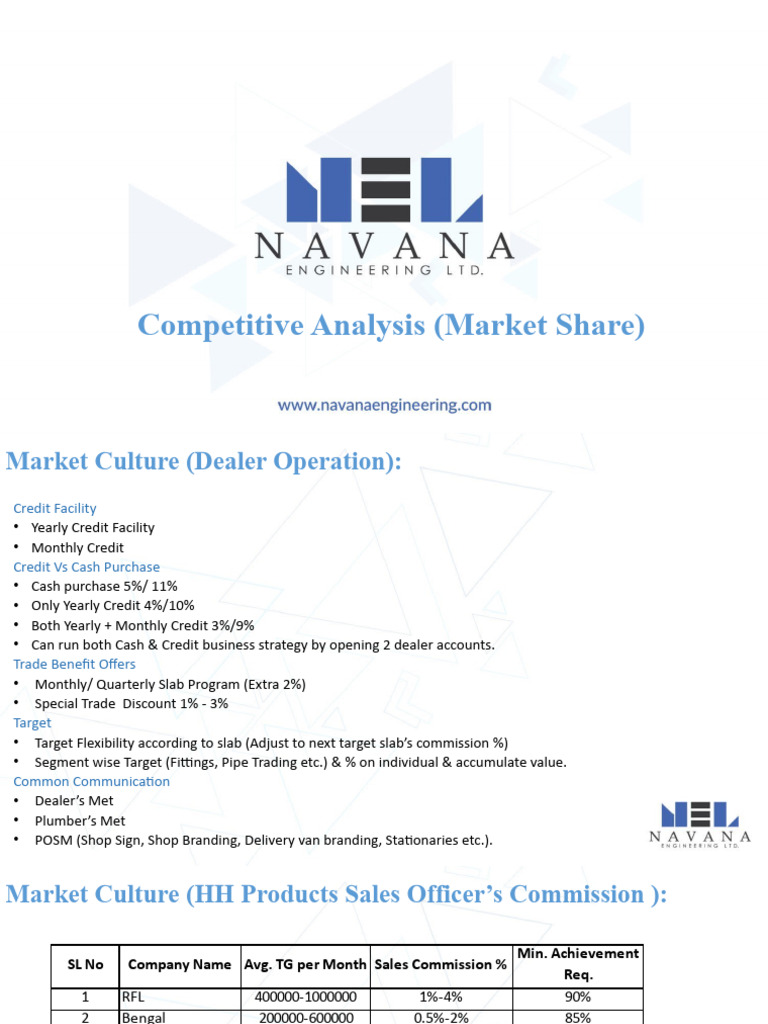 Navana Engineering Market Analysis | PDF | Mechanical Engineering | Plastic
