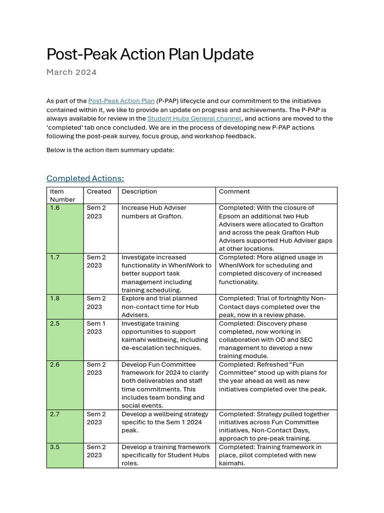 Post-Peak Action Plan Update March 2024 | PDF | Search Engine Marketing ...