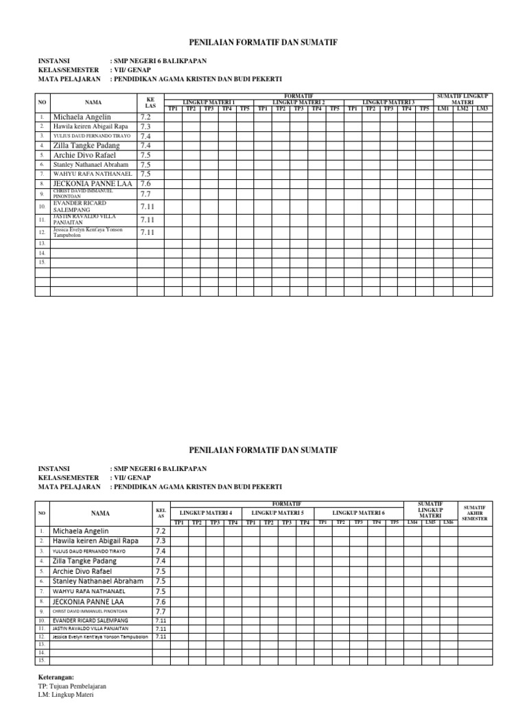 Penilaian Formatif Dan Sumatif Merdeka | PDF