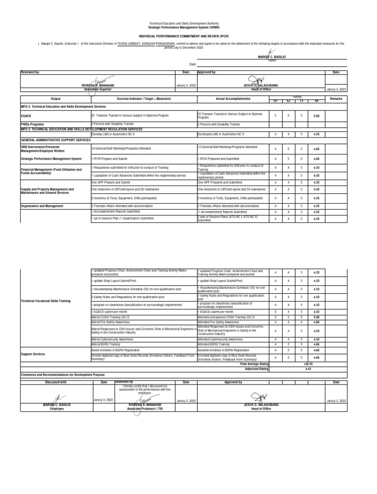 TESDA Performance Review Summary 2022 | PDF