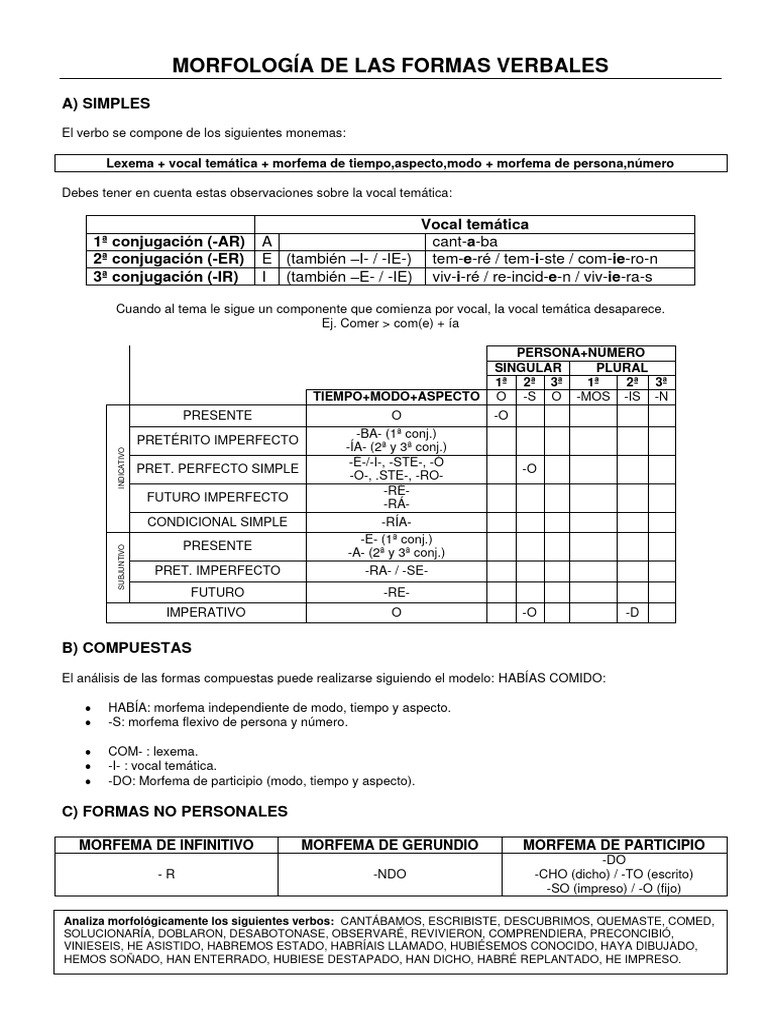 Morfología de Las Formas Verbales | PDF | Conjugación gramatical | Verbo