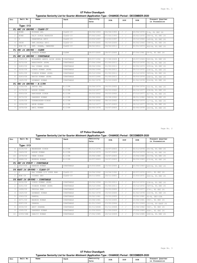Change Seniority Mar 2021 | PDF | Ranks | Law Enforcement
