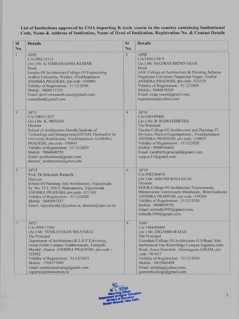 Approved List of Head of Institutions | PDF