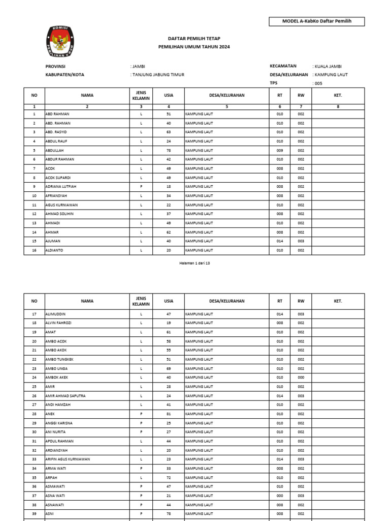 A-KabKo - (24705) KUALA - JAMBI-KAMPUNG - LAUT - TPS 5 | PDF