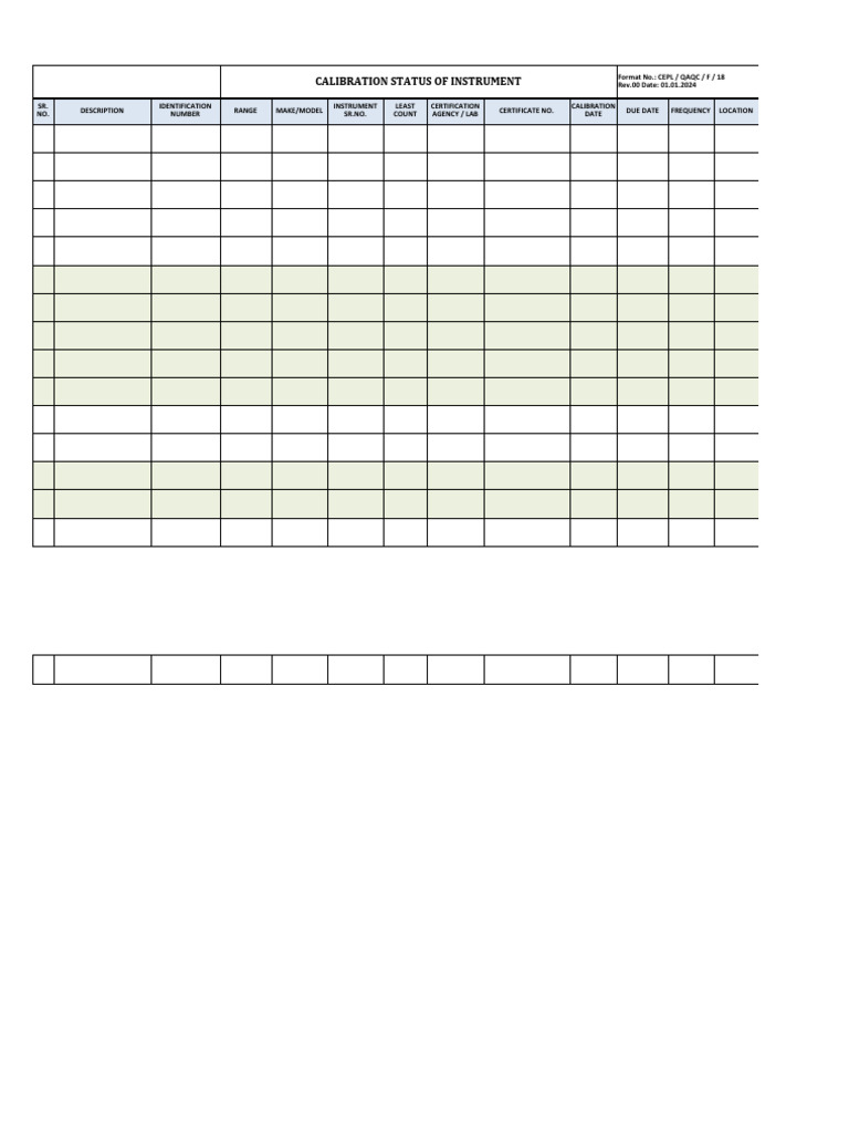 Calibration Status of Instrument | PDF