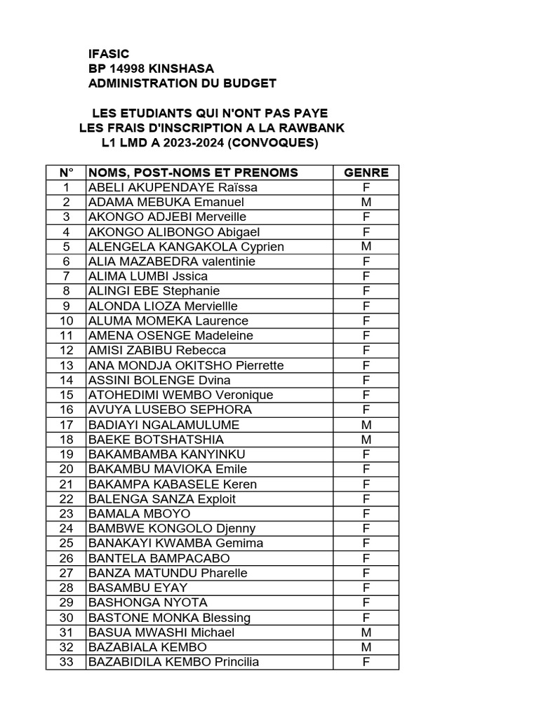 Unpaid Registration Fees List 2023-2024 | PDF