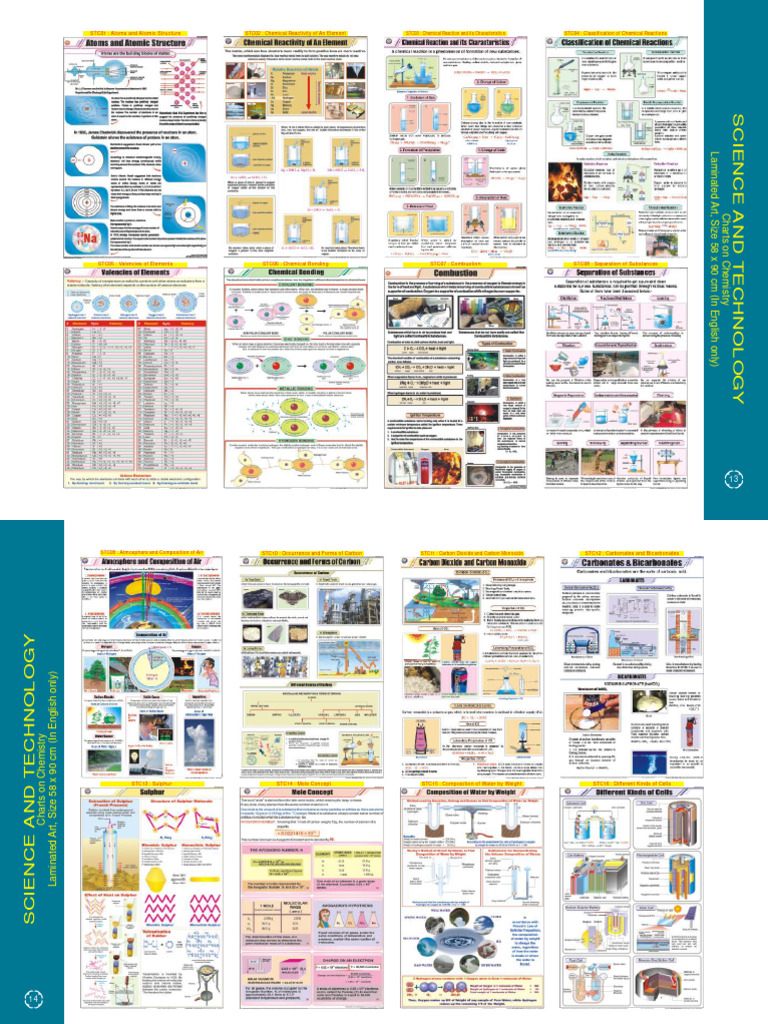 Chemistry Charts | PDF | Chemistry | Sodium Hydroxide