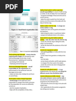 F - B Dept. Hierarchy - Duties - Responsibilities | PDF | Waiting Staff ...