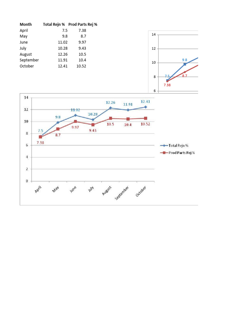 07.Data For ppt OCT-21 | PDF | Casting | Metallurgy