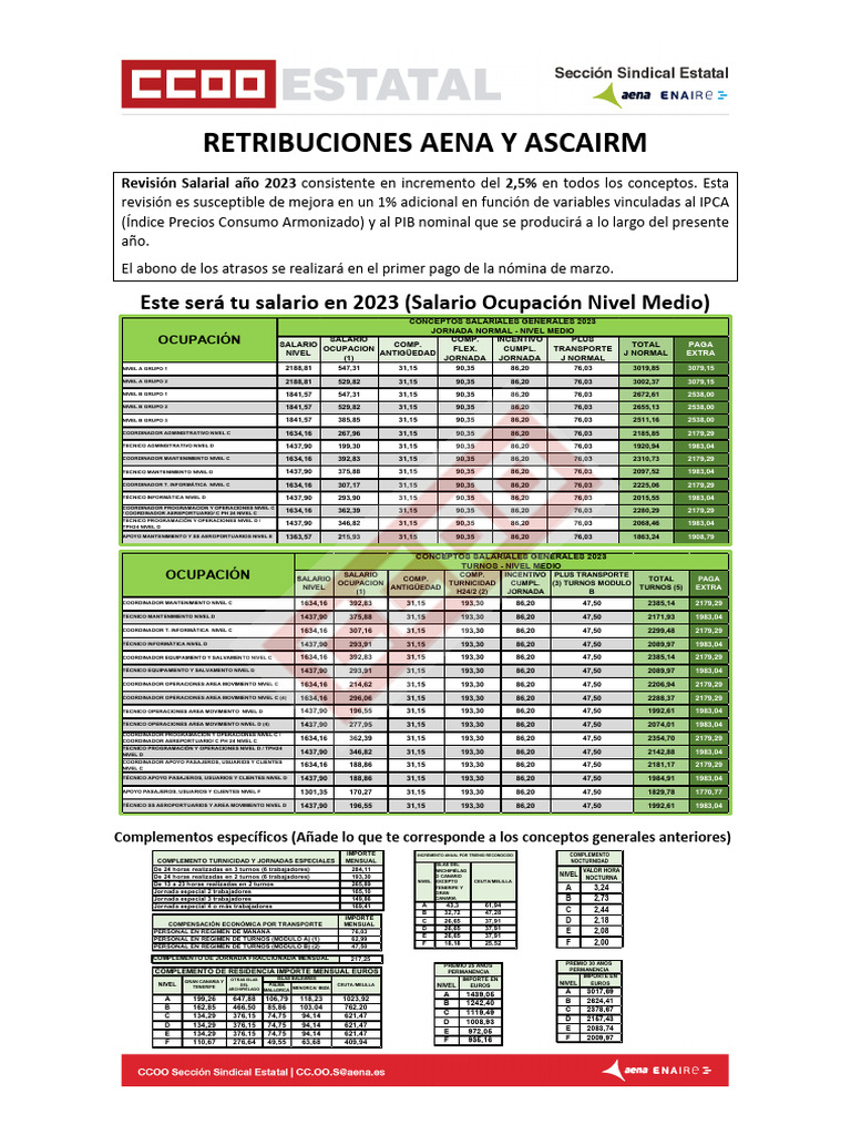 Retribuciones Salariales 2023 - Nivel Medio | PDF | Aeropuerto | Control de tráfico aéreo